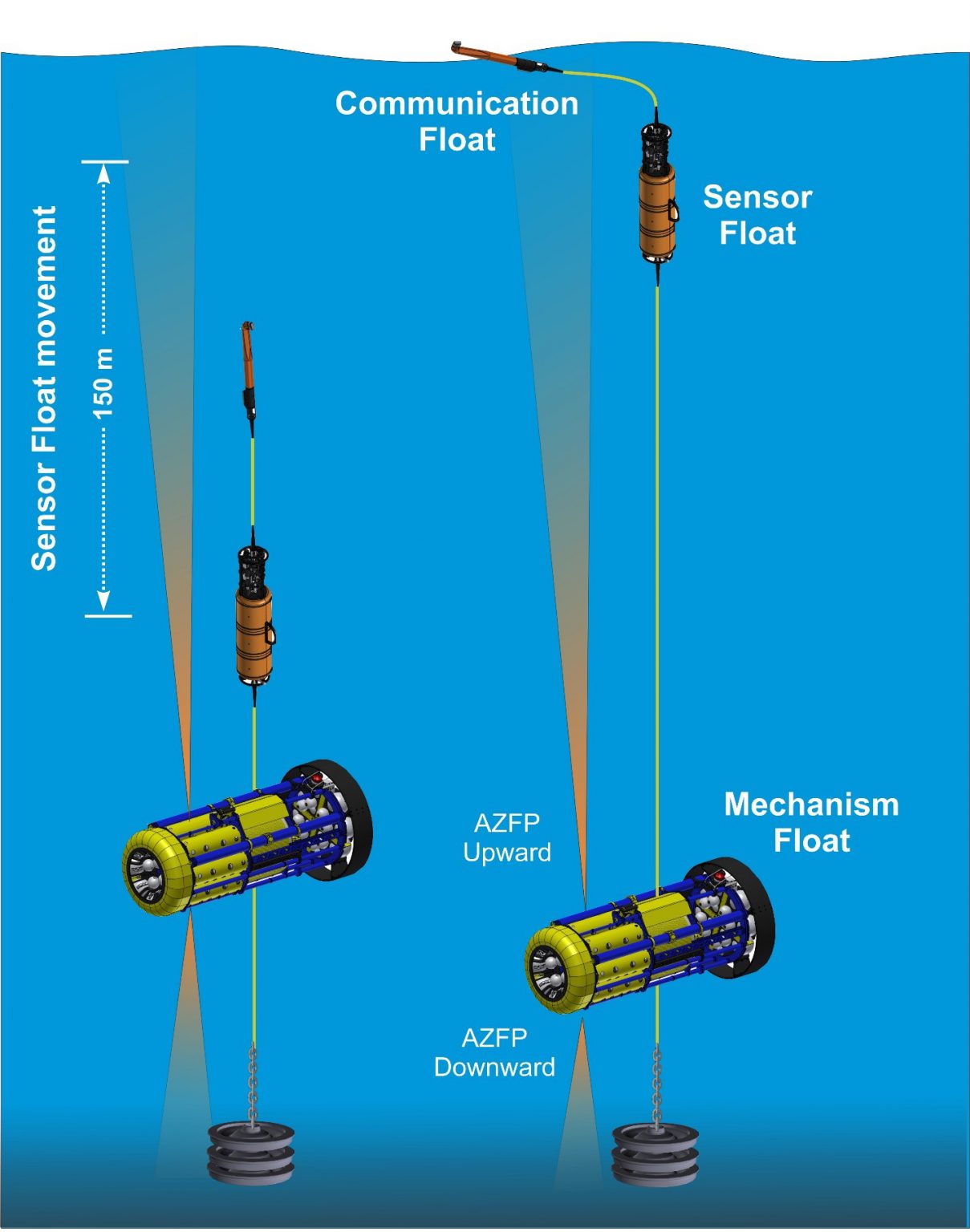 SeaCycler Interactive Deep Ocean Observatory Adds ASL’s Acoustic ...